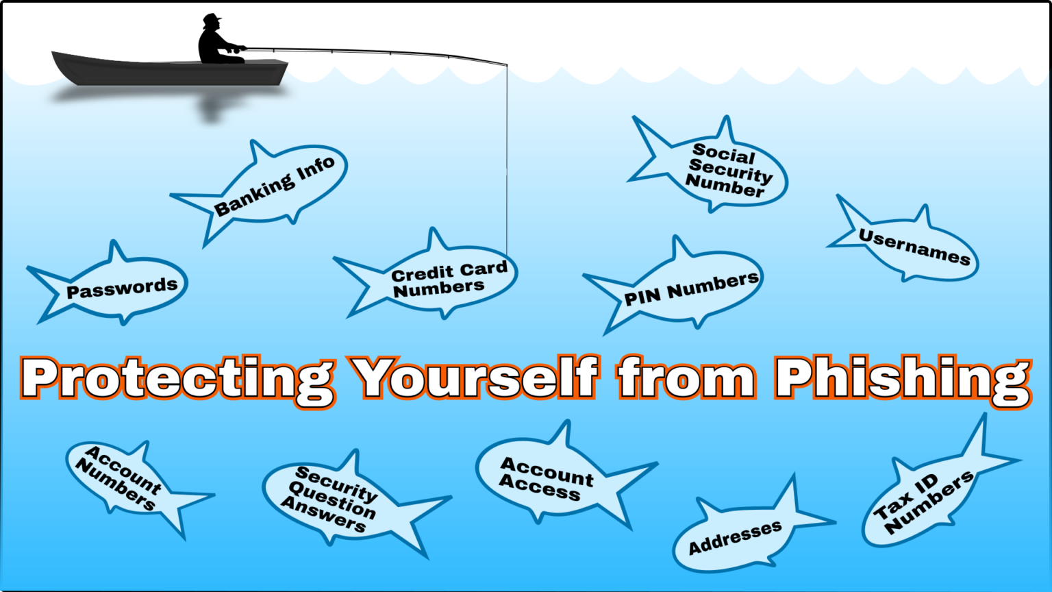 Protecting Yourself from Phishing Scams - INSPIREsmall.biz Protecting Yourself from Phishing Scams - INSPIREsmall.biz